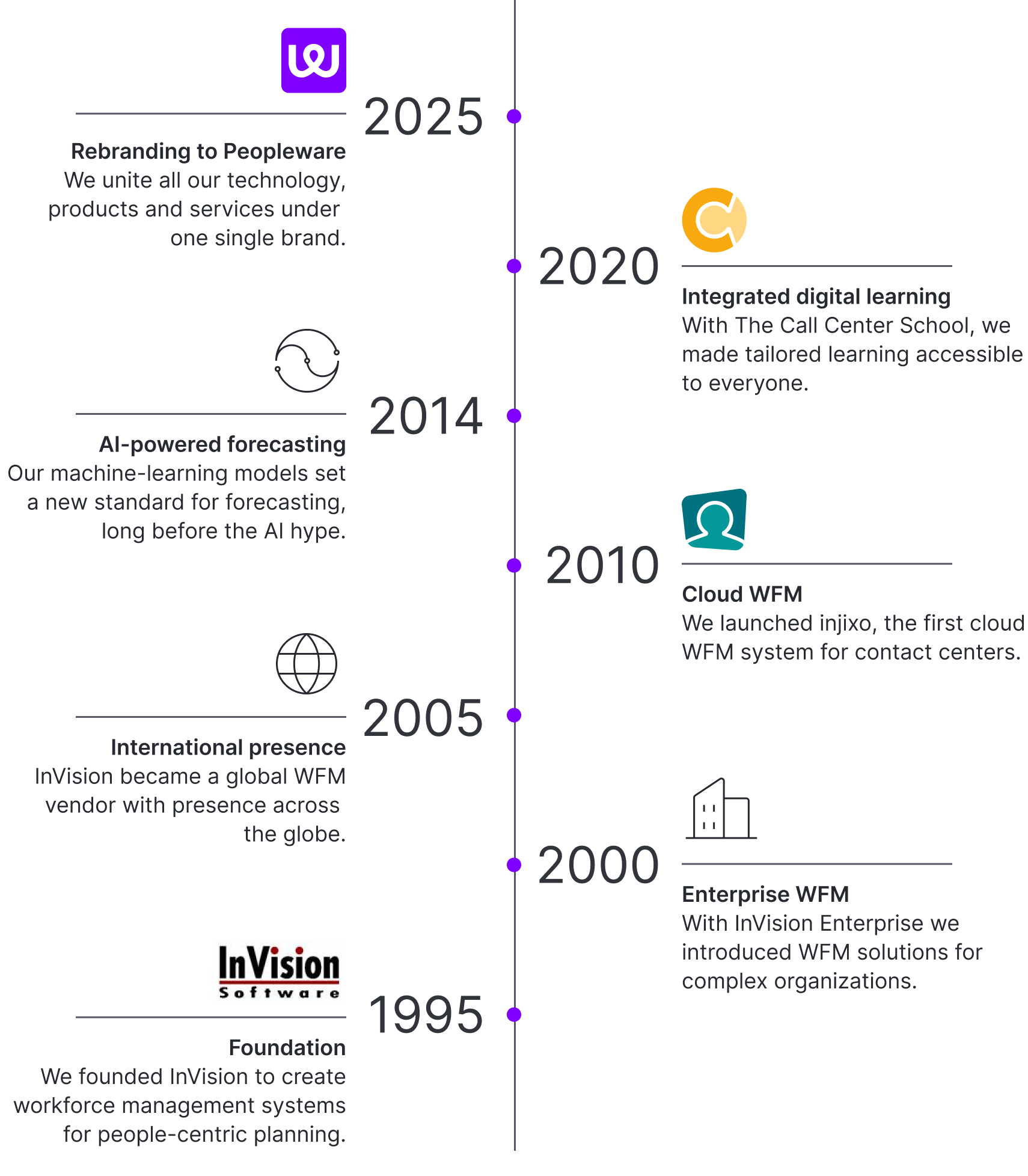Rebranding information | Peopleware
